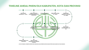 Jasa Konsultan Amdal Terpercaya Di Indonesia
