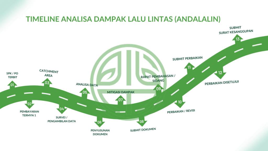 Jasa Konsultan Andalalin