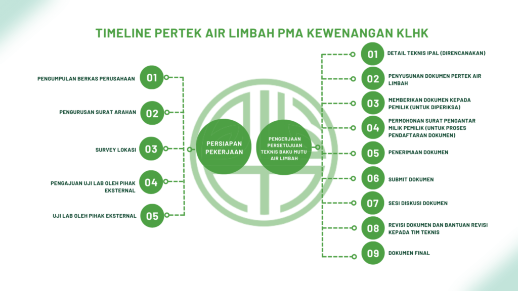 Jasa Konsultan Pertek Air Limbah